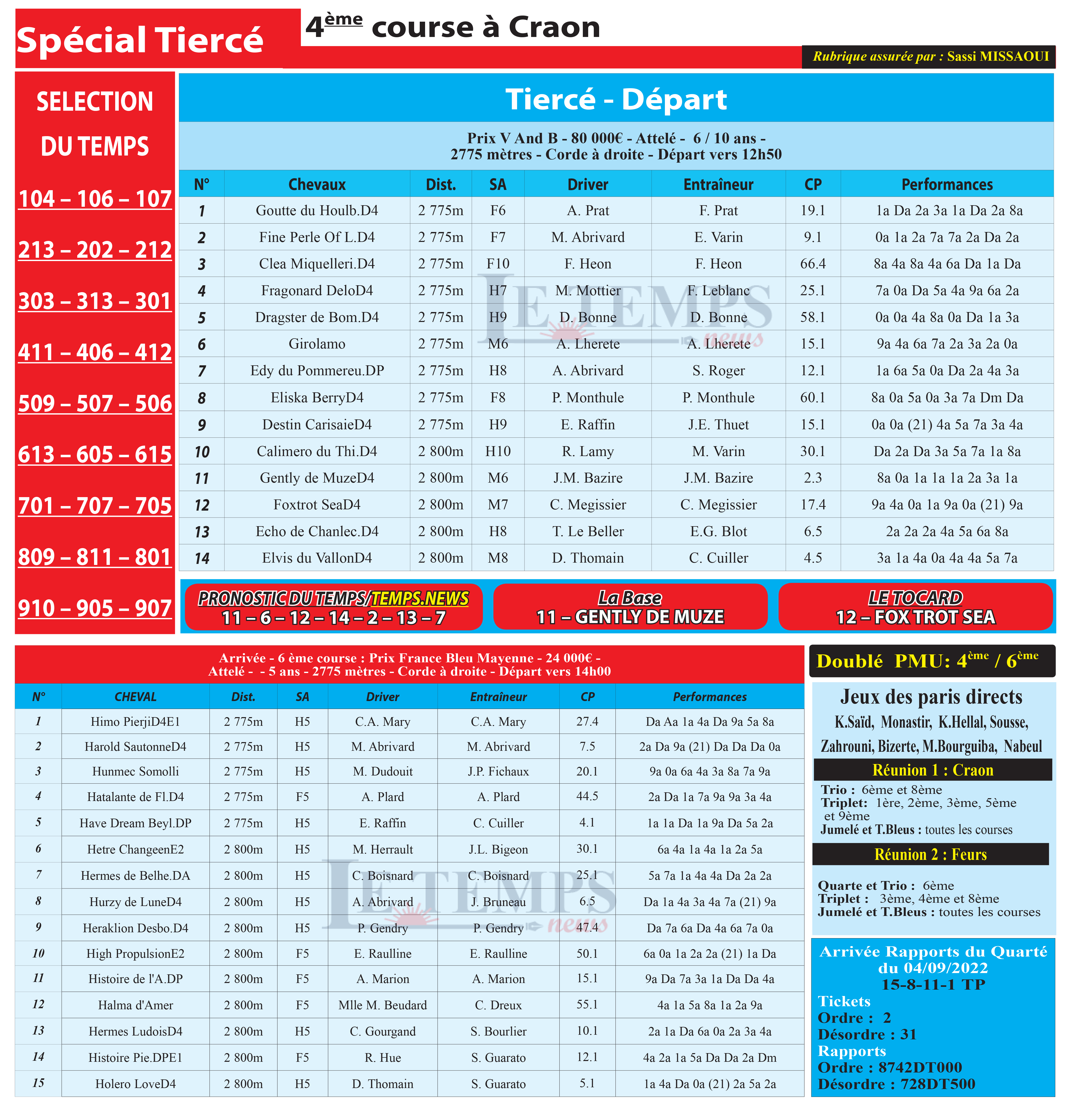 Pronostic Tiercé : Prix V and B à Craon - Le Temps News