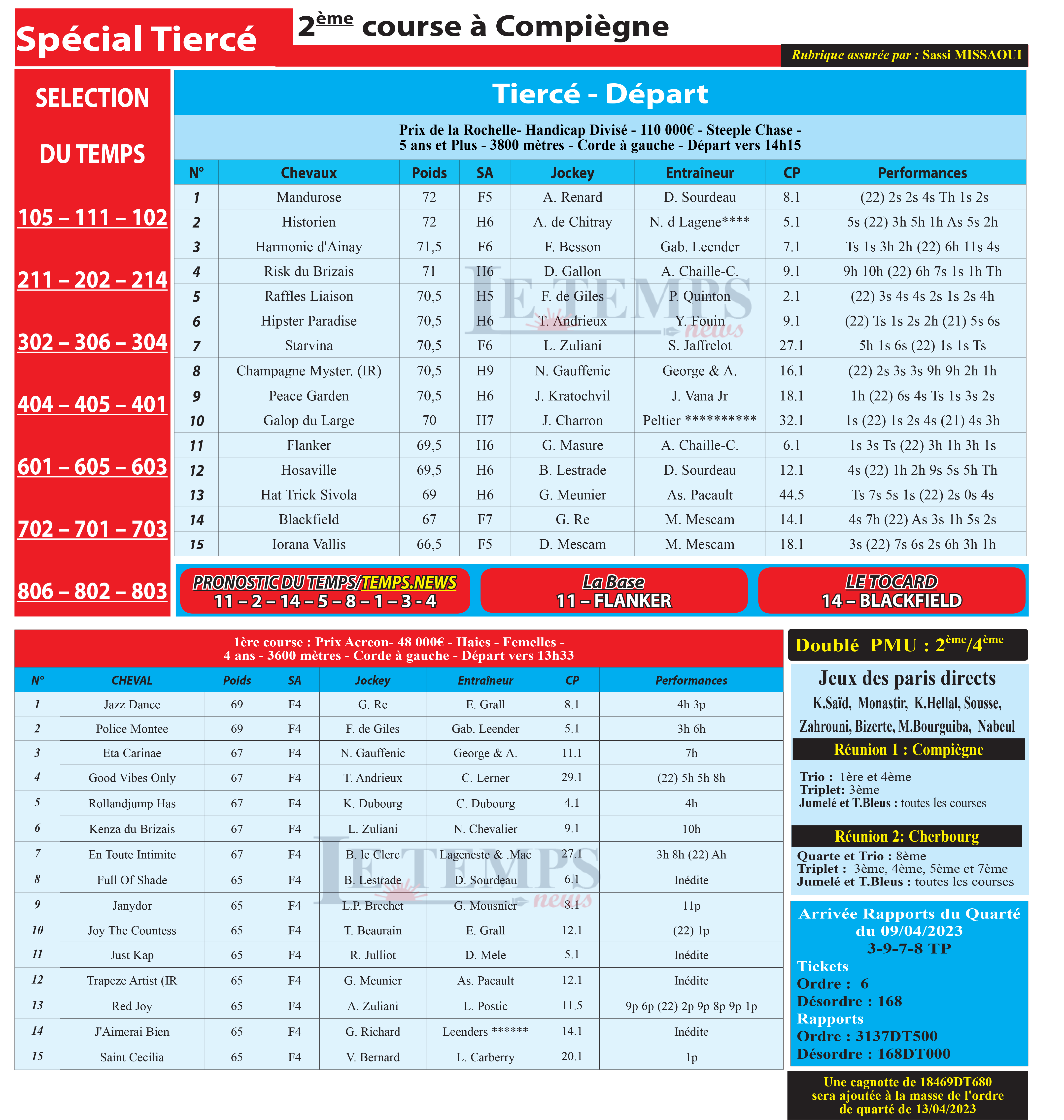 Pronostic Tiercé : Prix de la Rochelle à Longchamp - Le Temps News